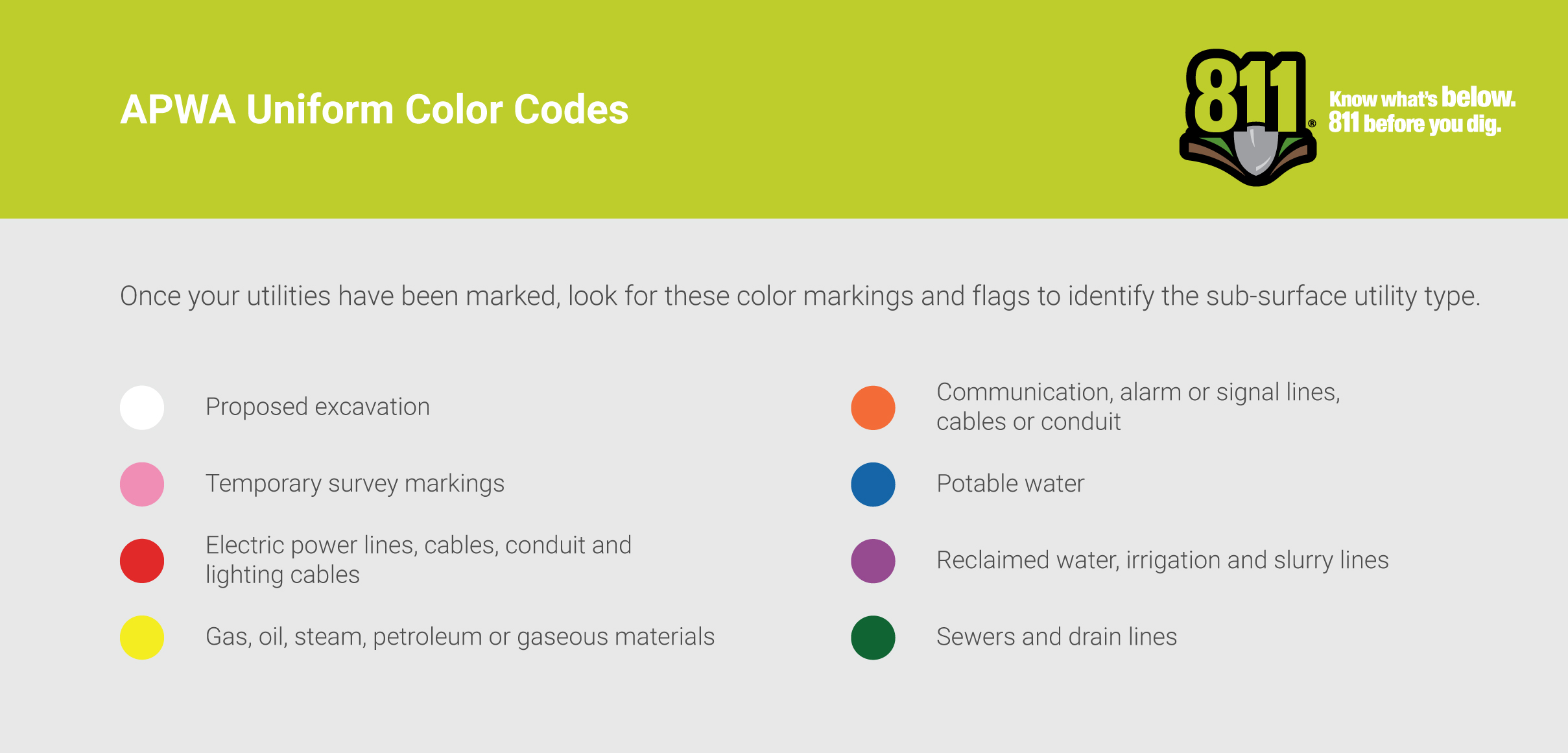 Dig Safe – On The Spot